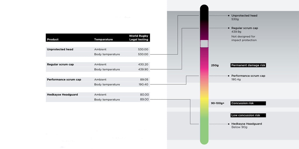 Rugby testing – Hedkayse