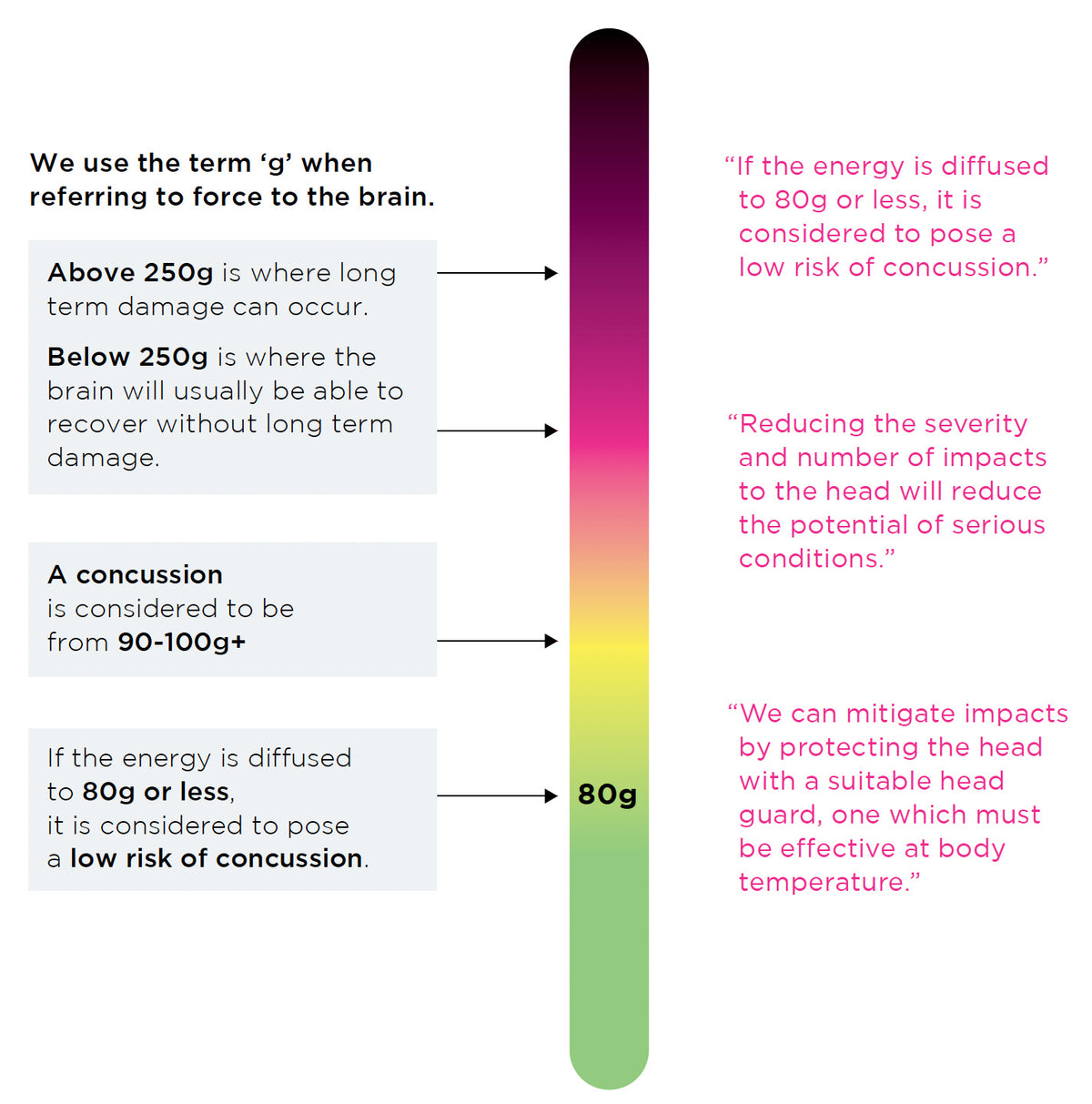 Professor Mansoor Khan MBBS PhD MBA FRCS FEBS FACS CMgr FCMI FFTACC